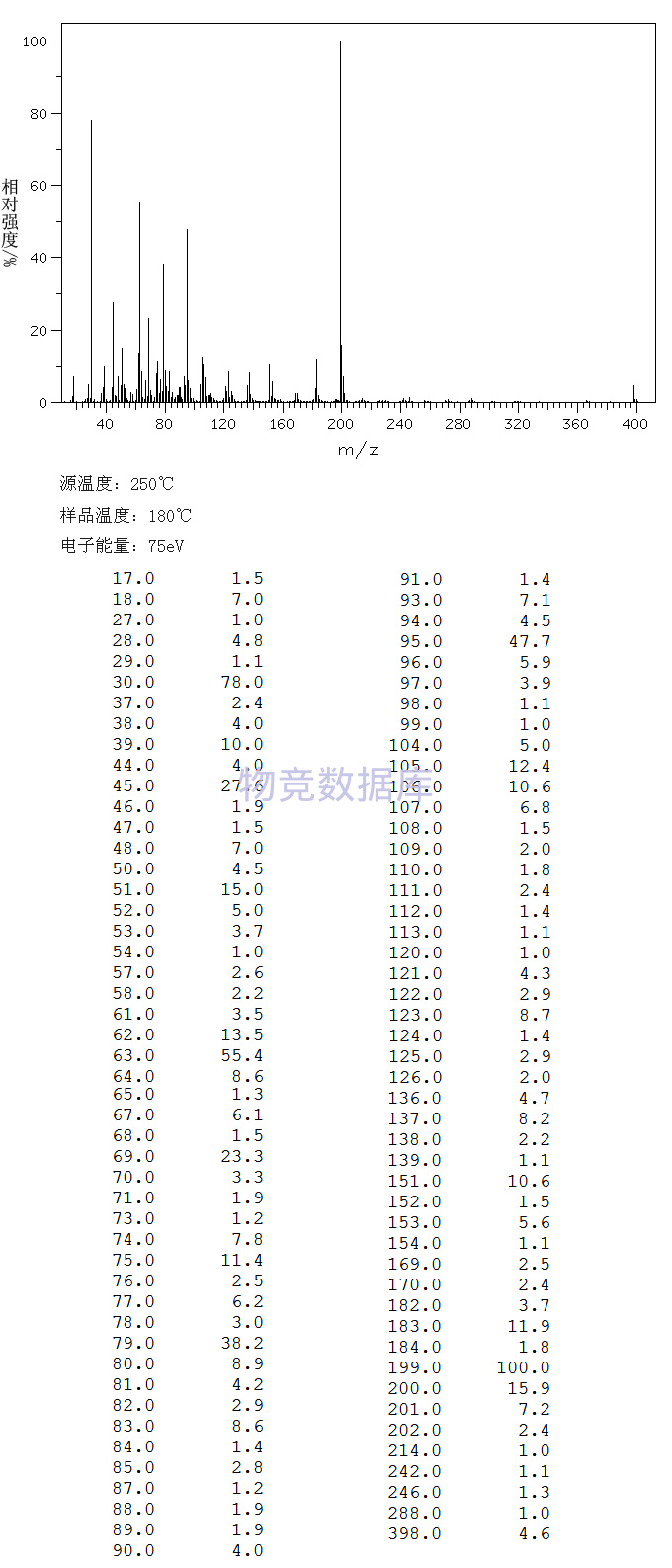 双24 二硝基苯二硫化碳bis24 Dinitrophenyl Disulfide2217 55 2参数,分子结构式,图谱