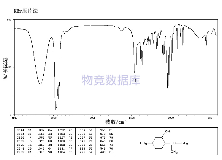 Dl 薄荷脑dl Menthol89 78 1参数,分子结构式,图谱信息 物竞化学品数据库 专业、全面的化学品基础数据库