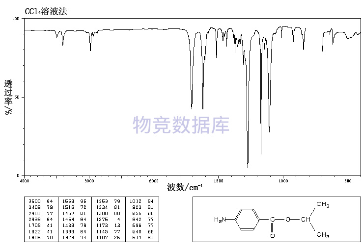 对氨基苯甲酸异丙酯isopropyl 4 Aminobenzoate18144 43 9参数,分子结构式,图谱信息 物竞化学品数据库