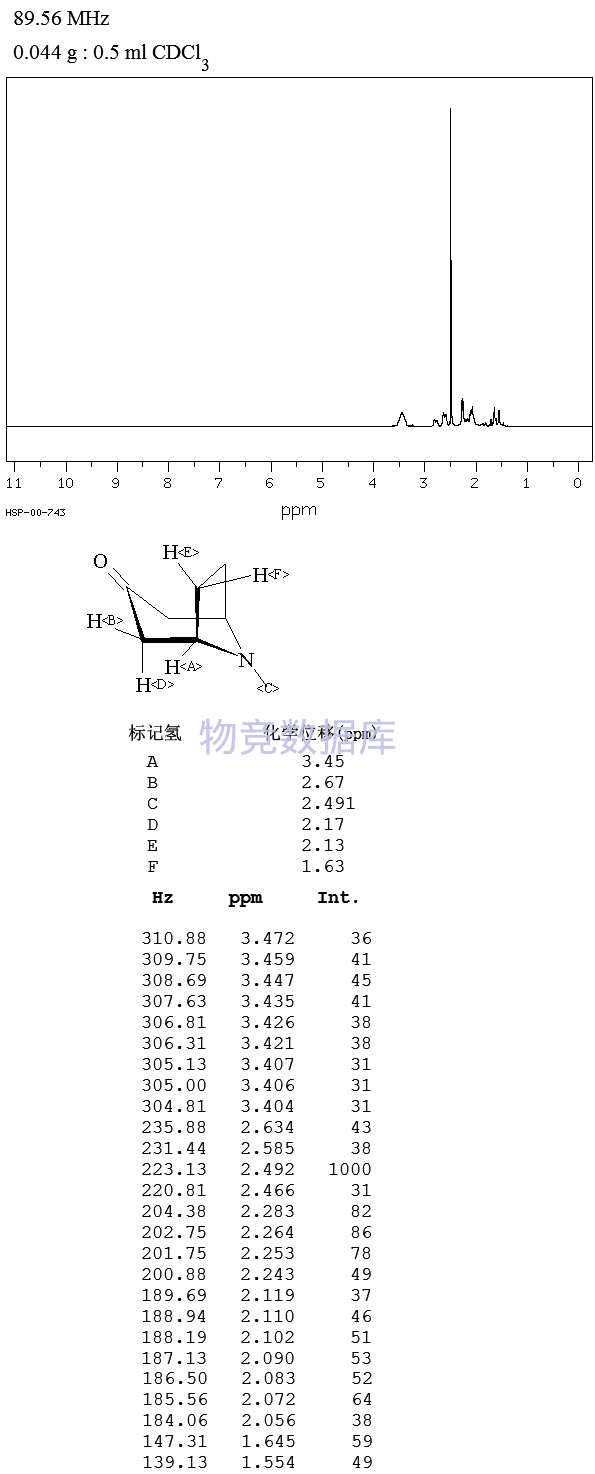托品酮tropinone532 24 1参数,分子结构式,图谱信息 物竞化学品数据库 专业、全面的化学品基础数据库