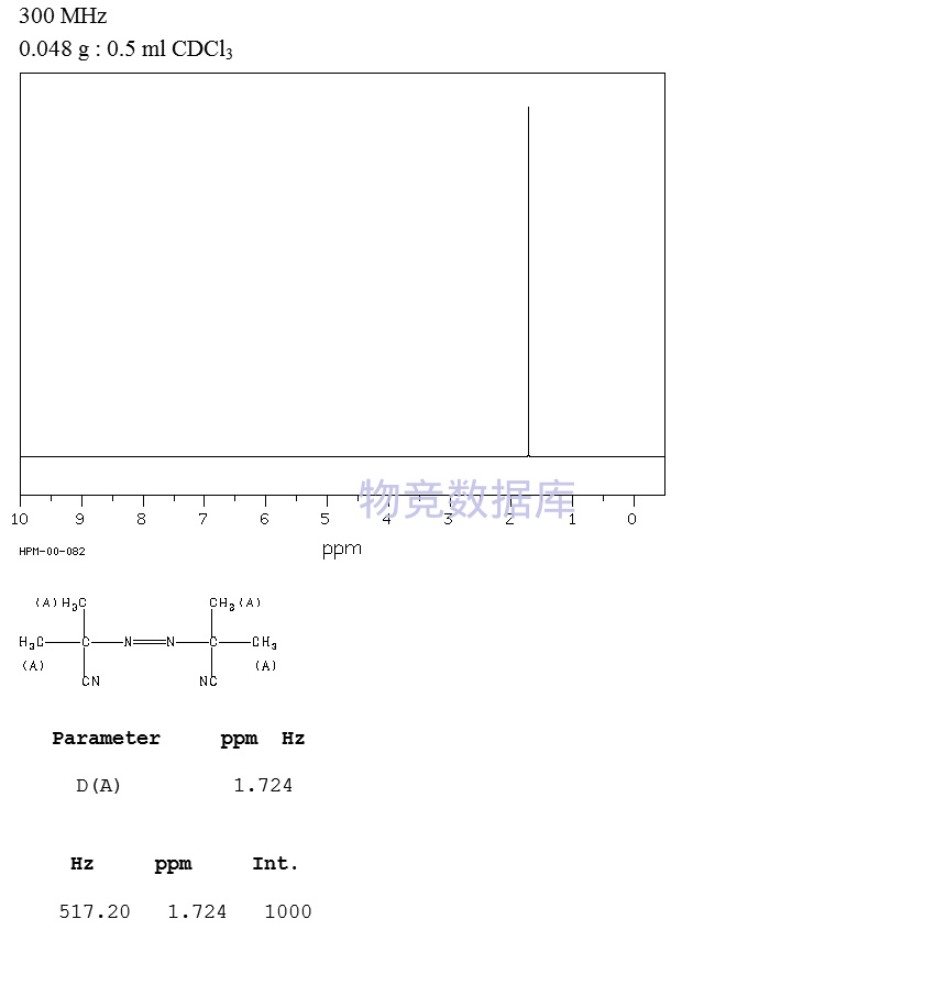22 偶氮双异丁腈22 Azobisisobutyronitrile78 67 1参数,分子结构式,图谱信息 物竞