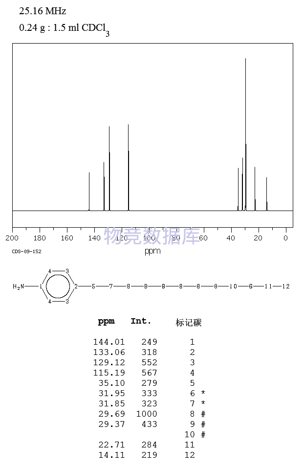 4 十二烷基苯胺4 Dodecylaniline104 42 7参数,分子结构式,图谱信息 物竞化学品数据库 专业、全面的化学品基础数据库