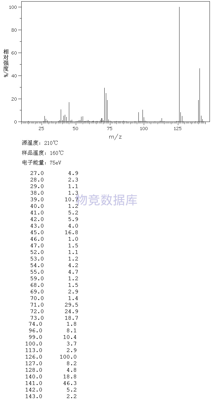 2 异丙基 4 甲基噻唑2 Isopropyl 4 Methyl Thiazole15679 13 7参数,分子结构式,图谱