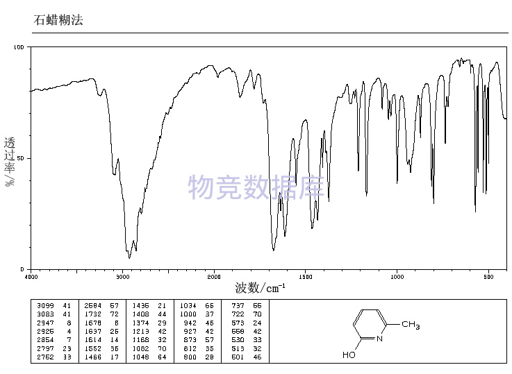 2 羟基 6 甲基吡啶2 Hydroxy 6 Methylpyridine3279 76 3参数,分子结构式,图谱信息 物竞化学品