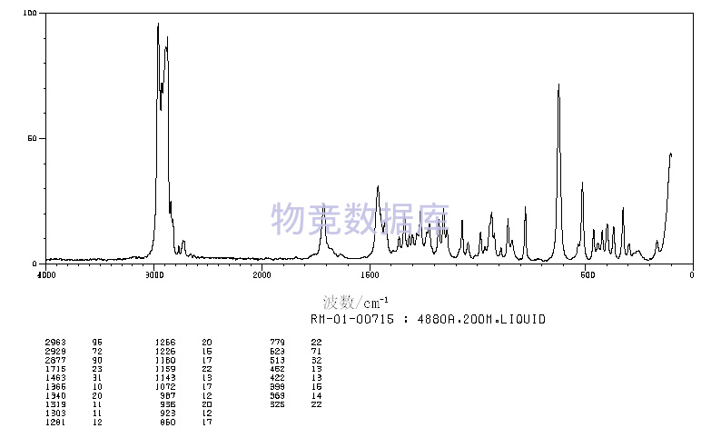 335 三甲基环己酮335 Trimethylcyclohexanone873 94 9参数,分子结构式,图谱信息 物竞化学