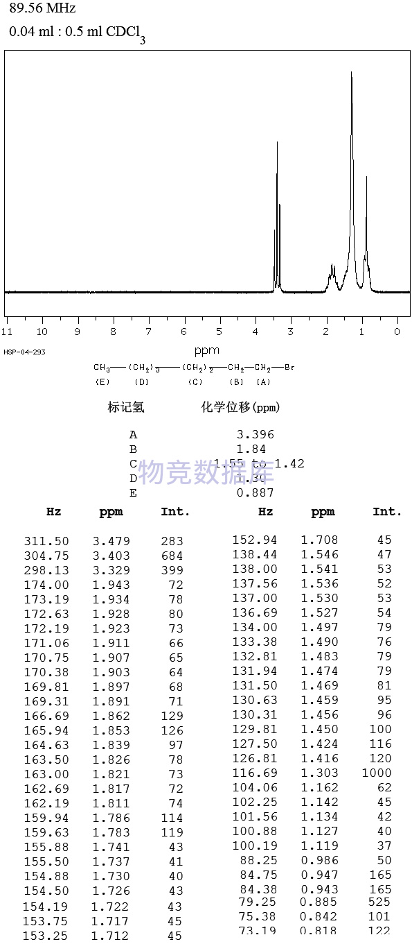 1 溴辛烷1 Bromooctane111 83 1参数,分子结构式,图谱信息 物竞化学品数据库 专业、全面的化学品基础数据库