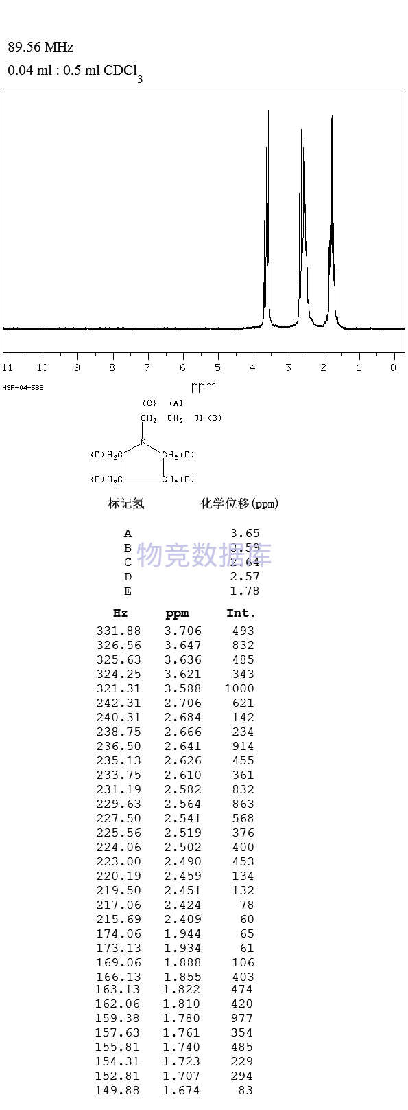 N 2 羟乙基吡咯烷n 2 Hydroxyethylpyrrolidine2955 88 6参数,分子结构式,图谱信息 物竞