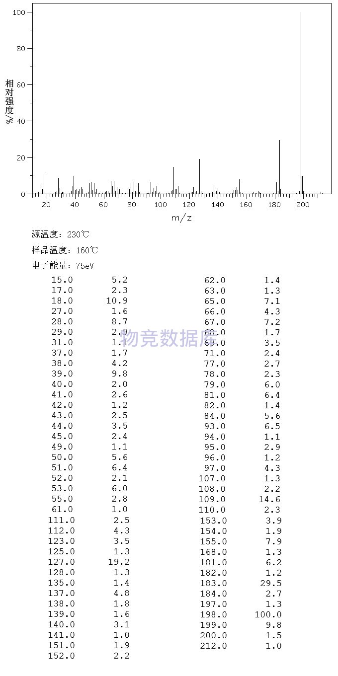 丁香酸syringic Acid530 57 4参数,分子结构式,图谱信息 物竞化学品数据库 专业、全面的化学品基础数据库