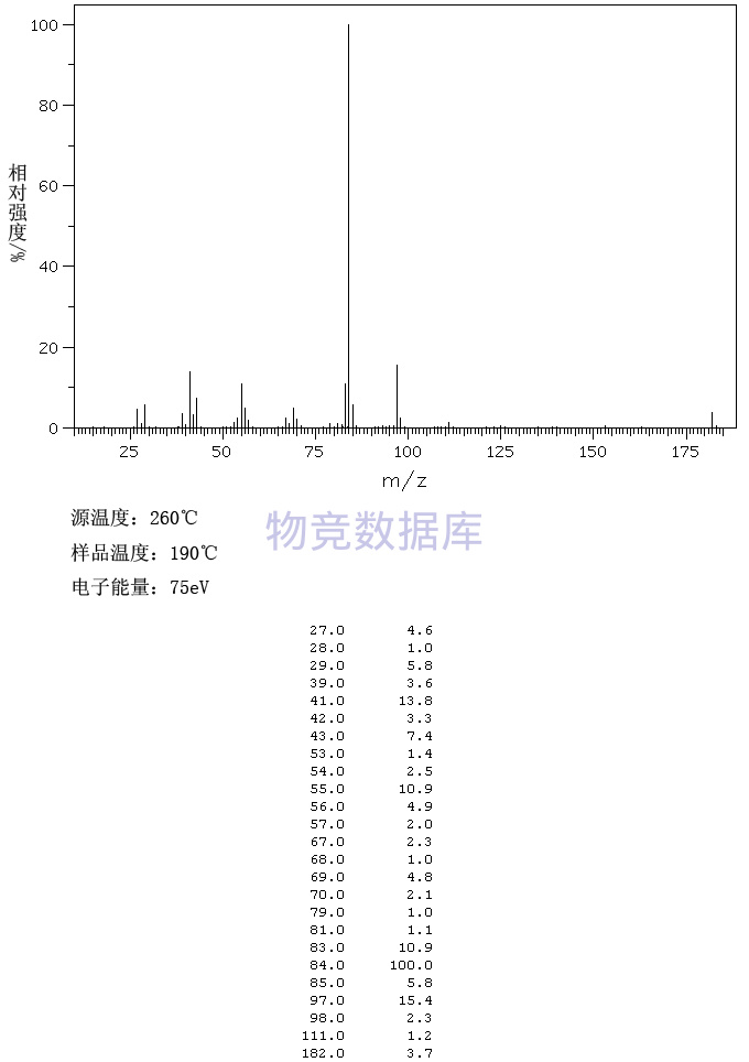 2 庚基环戊酮2 Heptylcyclopentanone137 03 1参数,分子结构式,图谱信息 物竞化学品数据库 专业、全面的