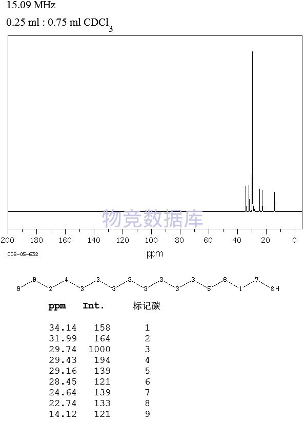 十六烷硫醇n Hexadecyl Mercaptan2917 26 2参数,分子结构式,图谱信息 物竞化学品数据库 专业、全面的化学