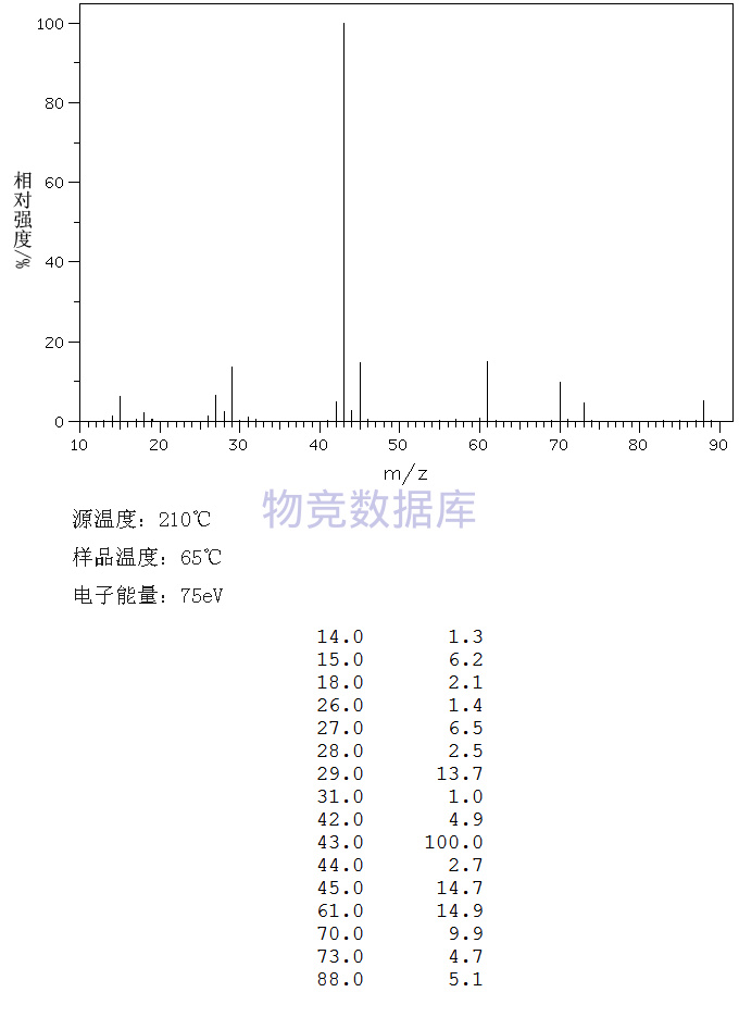 乙酸乙酯ethyl Acetate141 78 6参数,分子结构式,图谱信息 物竞化学品数据库 专业、全面的化学品基础数据库