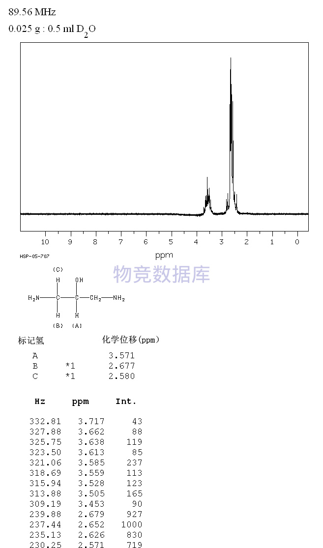 13 二氨基 2 丙醇13 Diamino 2 Propanol616 29 5参数,分子结构式,图谱信息 物竞化学品数据库