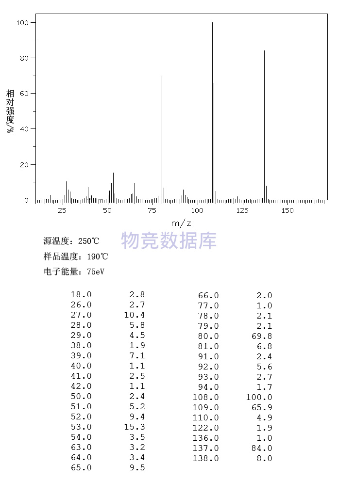 邻氨基苯乙醚o Phenetidine94 70 2参数,分子结构式,图谱信息 物竞化学品数据库 专业、全面的化学品基础数据库