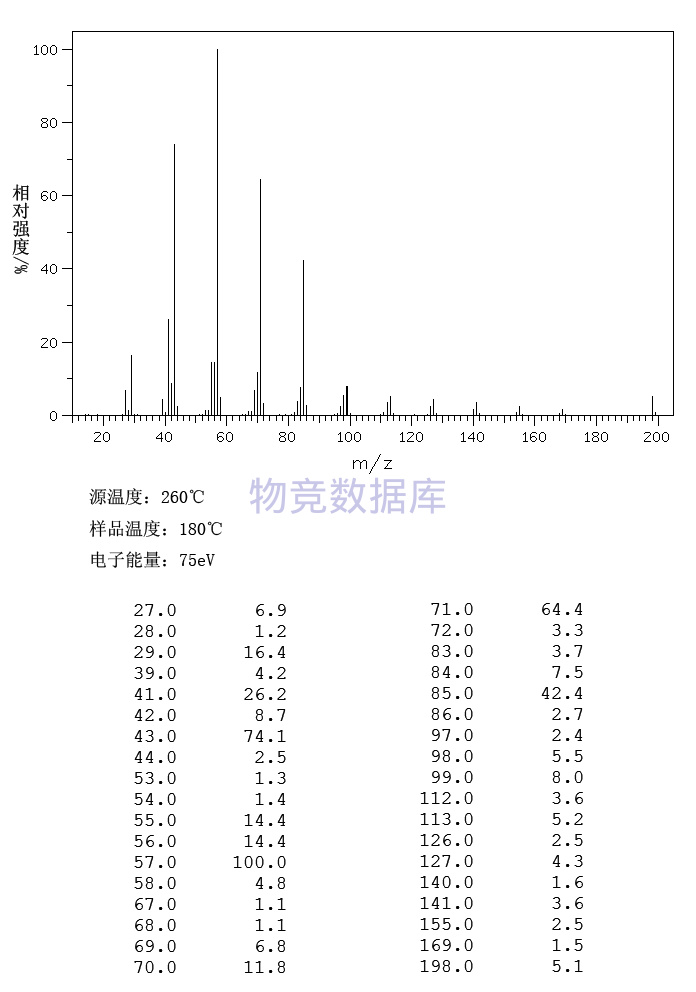 正十四烷n Tetradecane629 59 4参数,分子结构式,图谱信息 物竞化学品数据库 专业、全面的化学品基础数据库