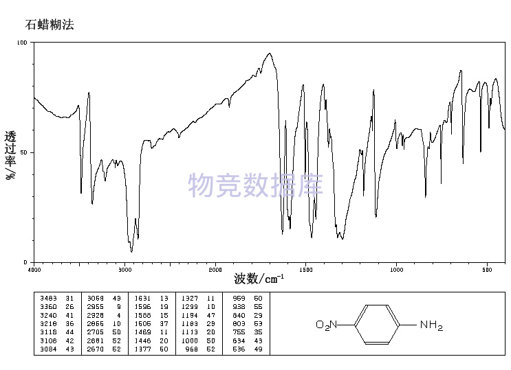 对硝基苯胺p Nitroaniline100 01 6参数,分子结构式,图谱信息 物竞化学品数据库 专业、全面的化学品基础数据库