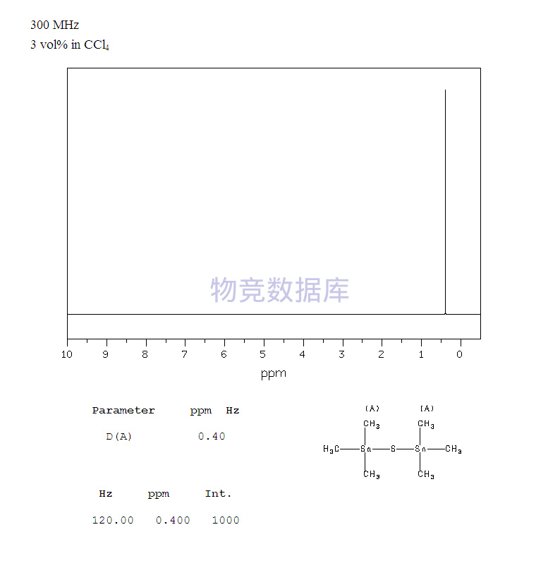 二三甲基锡硫化物bistrimethyltin Sulfide1070 91 3参数,分子结构式,图谱信息 物竞化学品数据库