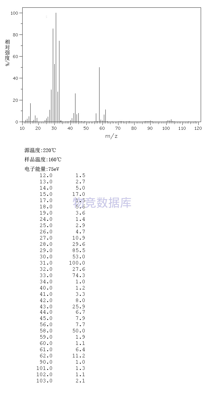 14 二噁烷 23 二醇14 Dioxane 23 Diol4845 50 5参数,分子结构式,图谱信息 物竞化学品数据库