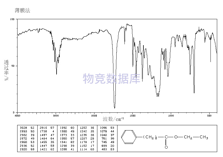 3 苯基丙酸乙酯ethyl 3 Phenylpropionate2021 28 5参数,分子结构式,图谱信息 物竞化学品数据库 专业