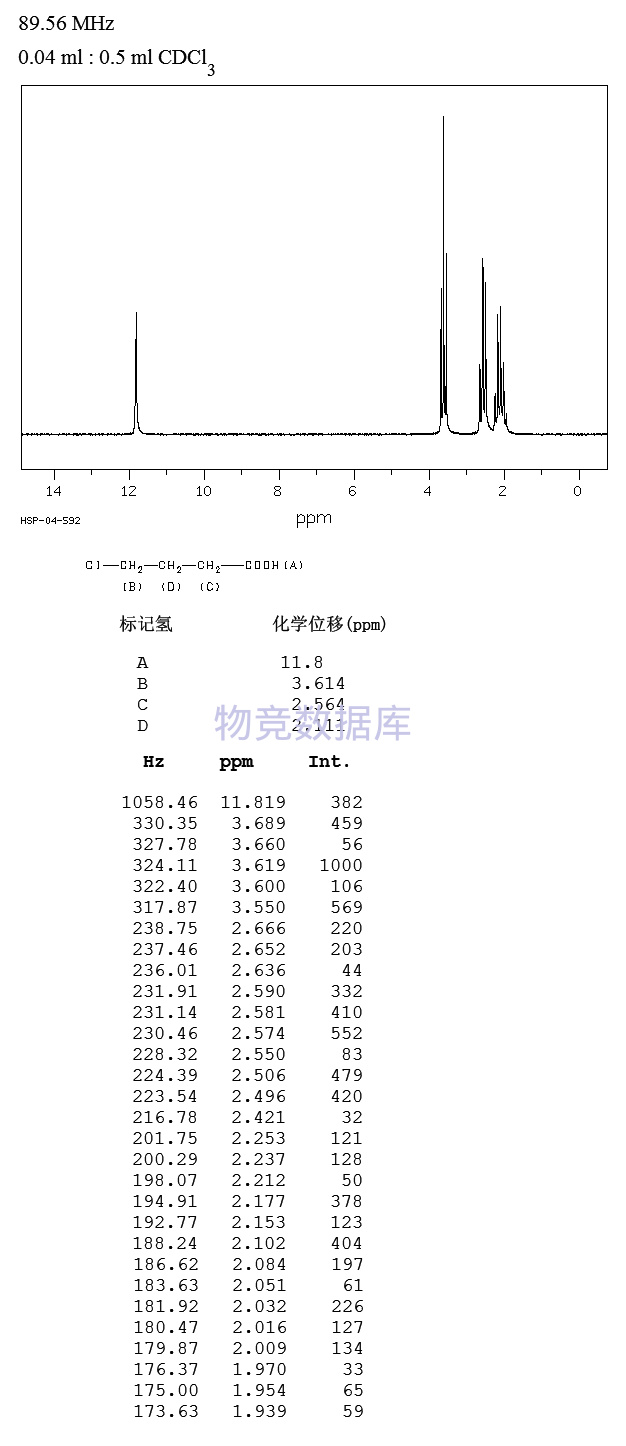 4 氯丁酸4 Chlorobutyric Acid627 00 9参数,分子结构式,图谱信息 物竞化学品数据库 专业、全面的化学品基础数据库
