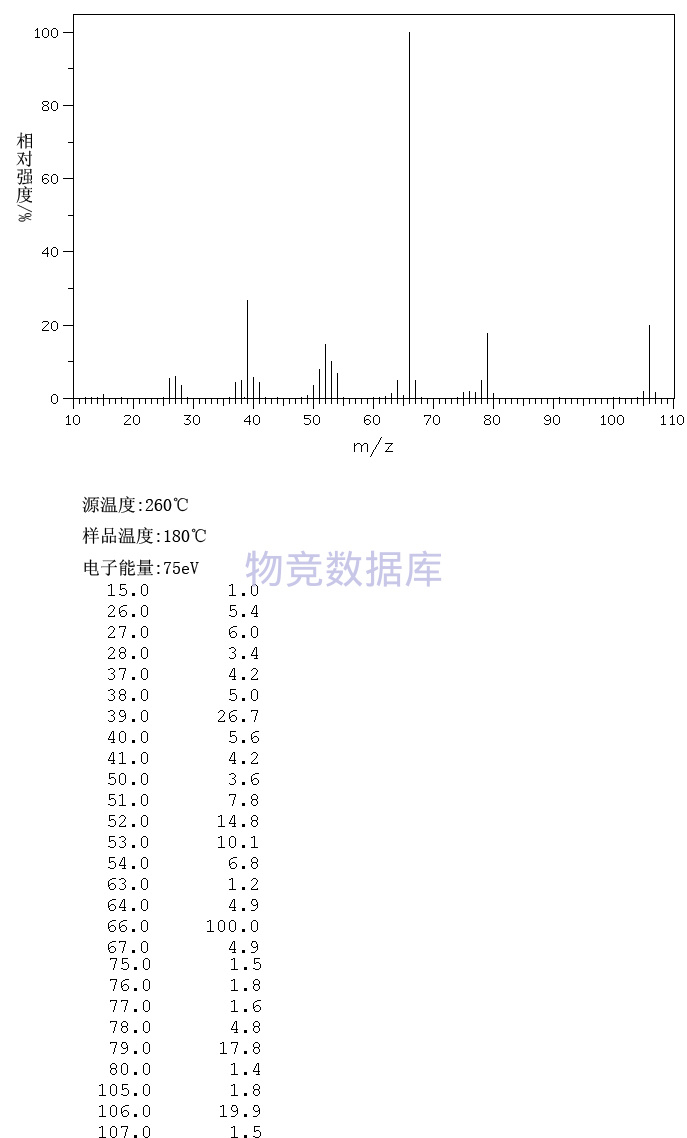 14 二氰基 2 丁烯14 Dichloro 2 Bubene1119 85 3参数,分子结构式,图谱信息 物竞化学品数据库
