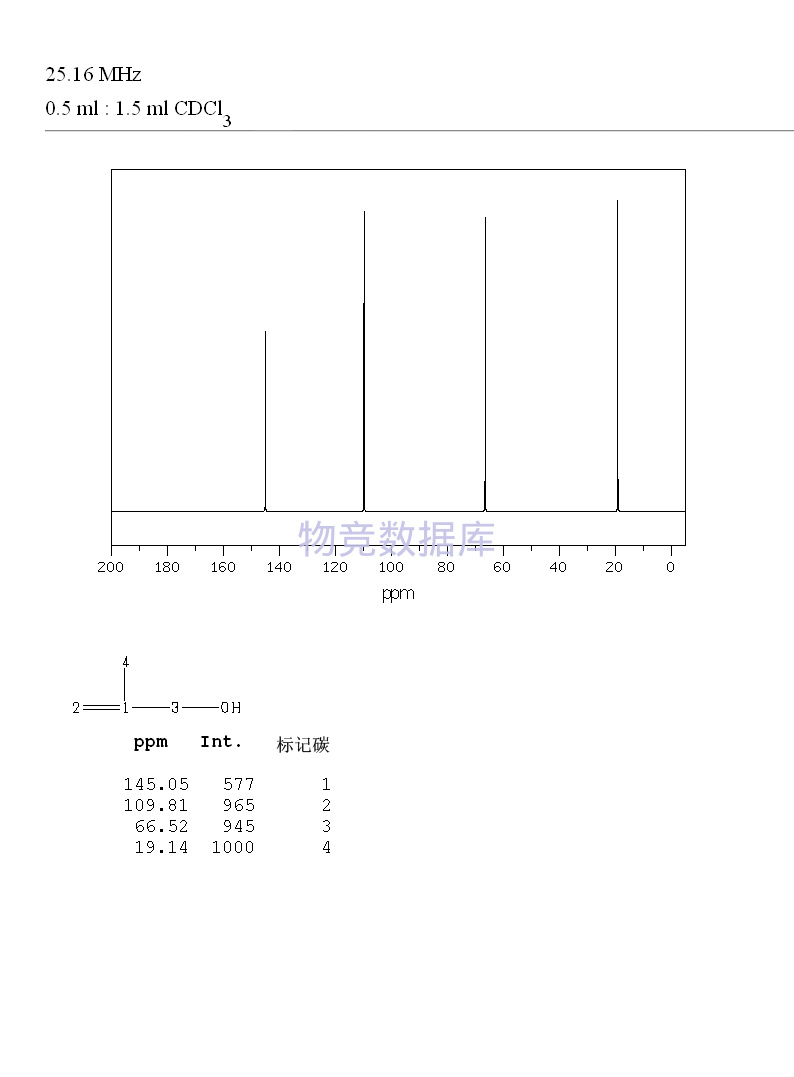 β 甲基烯丙醇β Methallyl Alcohol513 42 8参数,分子结构式,图谱信息 物竞化学品数据库 专业、全面的化学品