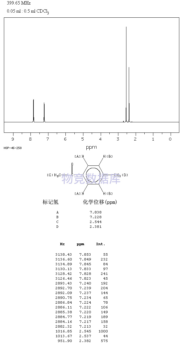 对甲基苯乙酮p Methylacetophenone122 00 9参数,分子结构式,图谱信息 物竞化学品数据库 专业、全面的化学品