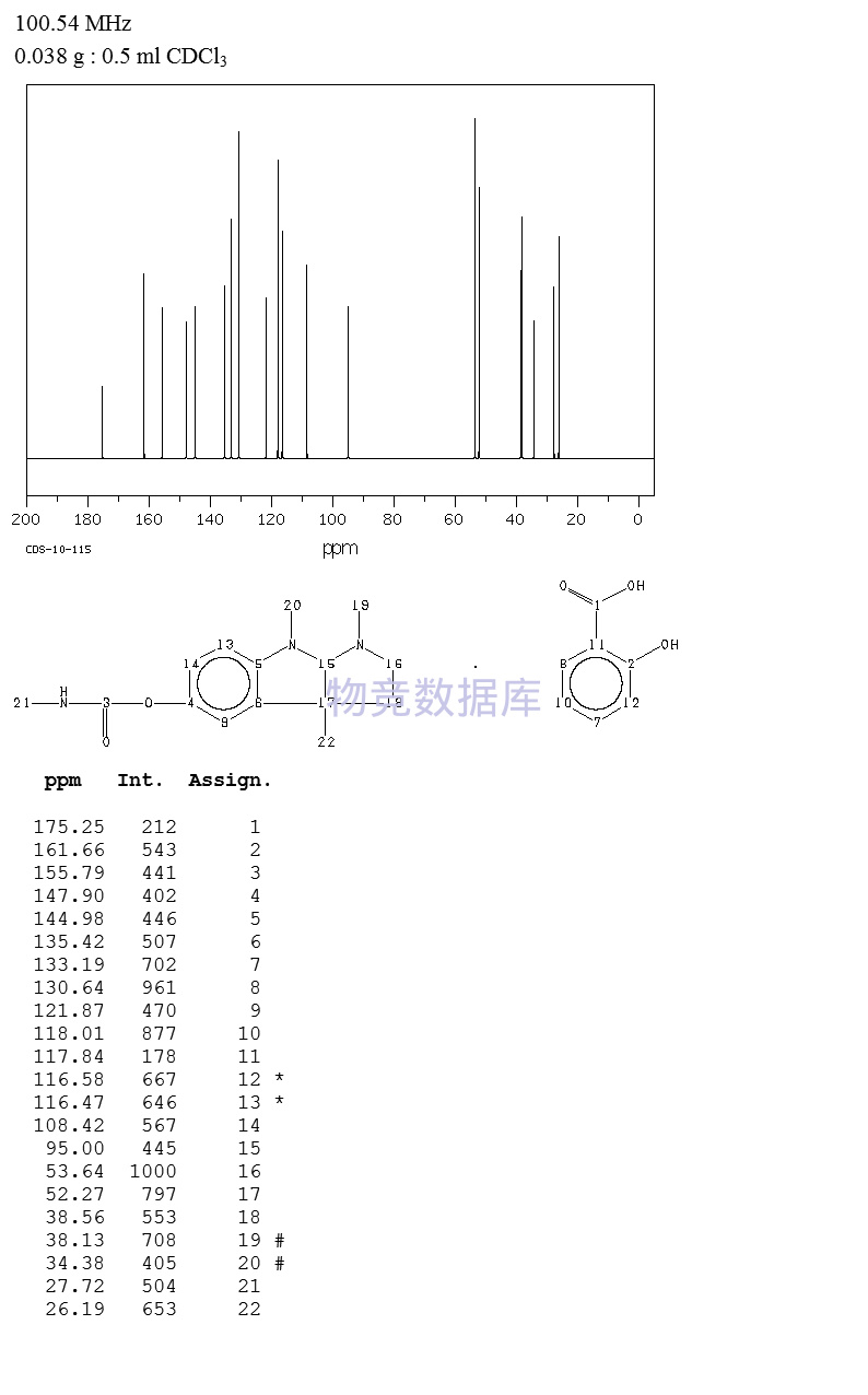 水杨酸毒扁豆盐eserine Salicylate Salt57 64 7参数,分子结构式,图谱信息 物竞化学品数据库 专业、全面的