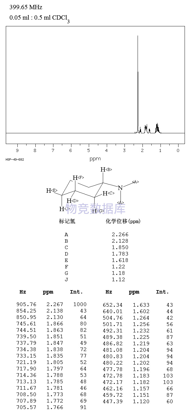 Nn 二甲基环己胺nn Dimethylcyclohexylamine98 94 2参数,分子结构式,图谱信息 物竞化学品数据库
