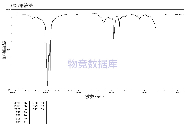 辛胺octaylamine111 86 4参数,分子结构式,图谱信息 物竞化学品数据库 专业、全面的化学品基础数据库