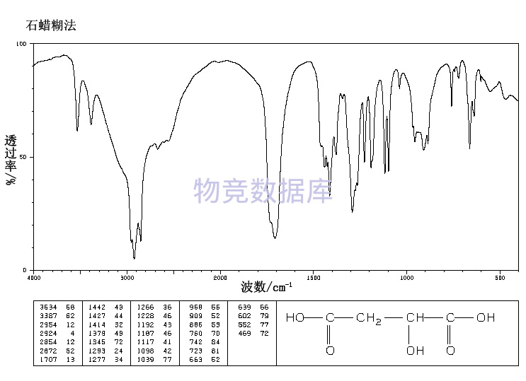 L 苹果酸l Malic Acid97 67 6参数,分子结构式,图谱信息 物竞化学品数据库 专业、全面的化学品基础数据库