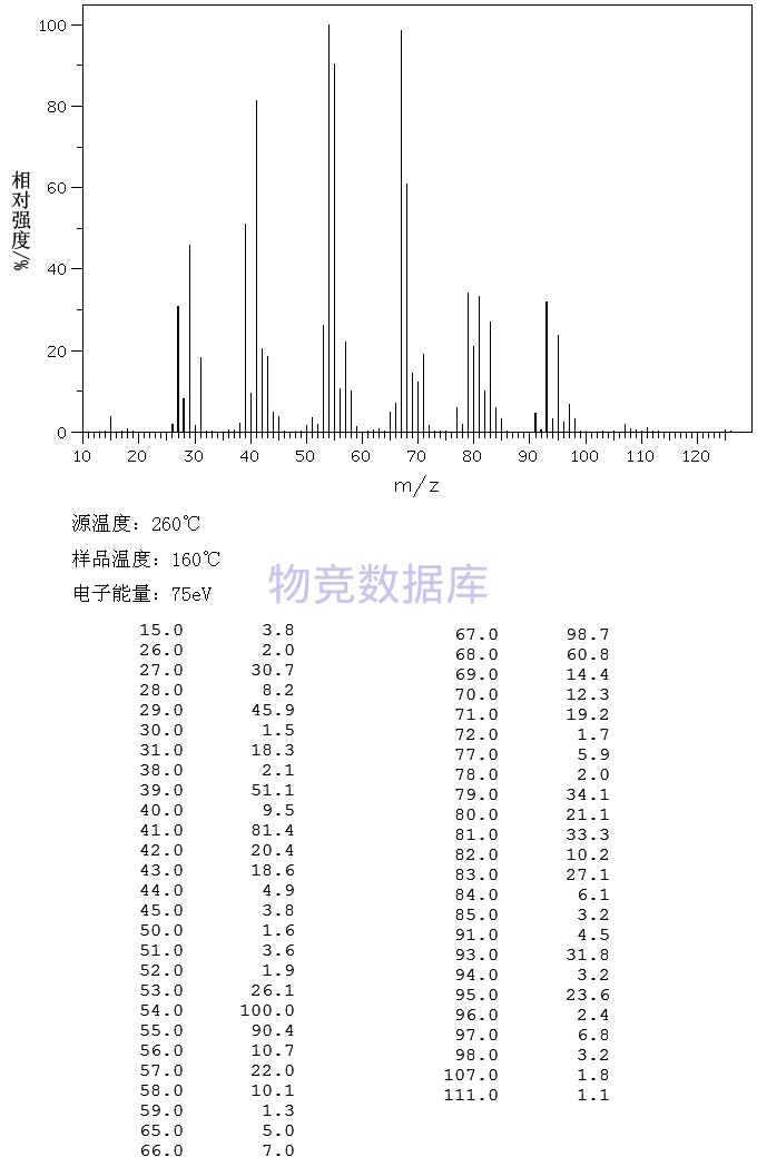 12 环氧 7 辛烷12 Epoxy 7 Octene19600 63 6参数,分子结构式,图谱信息 物竞化学品数据库 专业