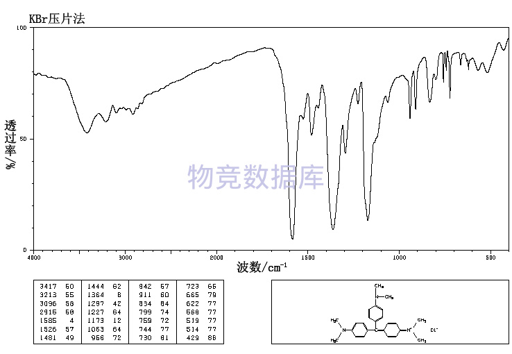 结晶紫crystal Violet548 62 9参数,分子结构式,图谱信息 物竞化学品数据库 专业、全面的化学品基础数据库