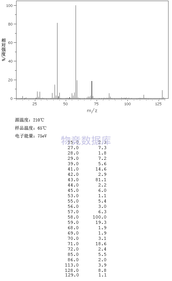 2 辛酮2 Octanone111 13 7参数,分子结构式,图谱信息 物竞化学品数据库 专业、全面的化学品基础数据库