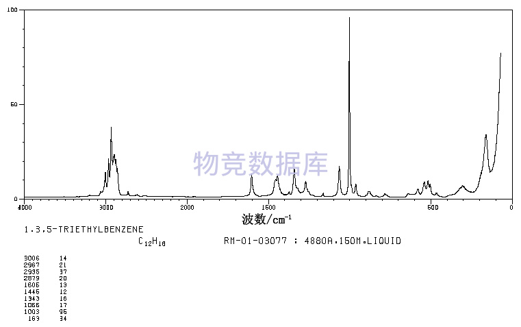 135 三乙基苯135 Triethylbenzene102 25 0参数,分子结构式,图谱信息 物竞化学品数据库 专业
