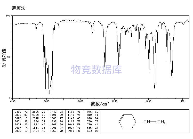 4 乙烯 1 环己烯4 Vinyl 1 Cyclohexene100 40 3参数,分子结构式,图谱信息 物竞化学品数据库 专业