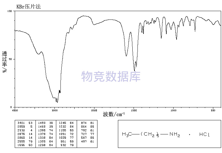 正己胺盐酸盐hexylamine Hydrochloride142 81 4参数,分子结构式,图谱信息 物竞化学品数据库 专业、全面