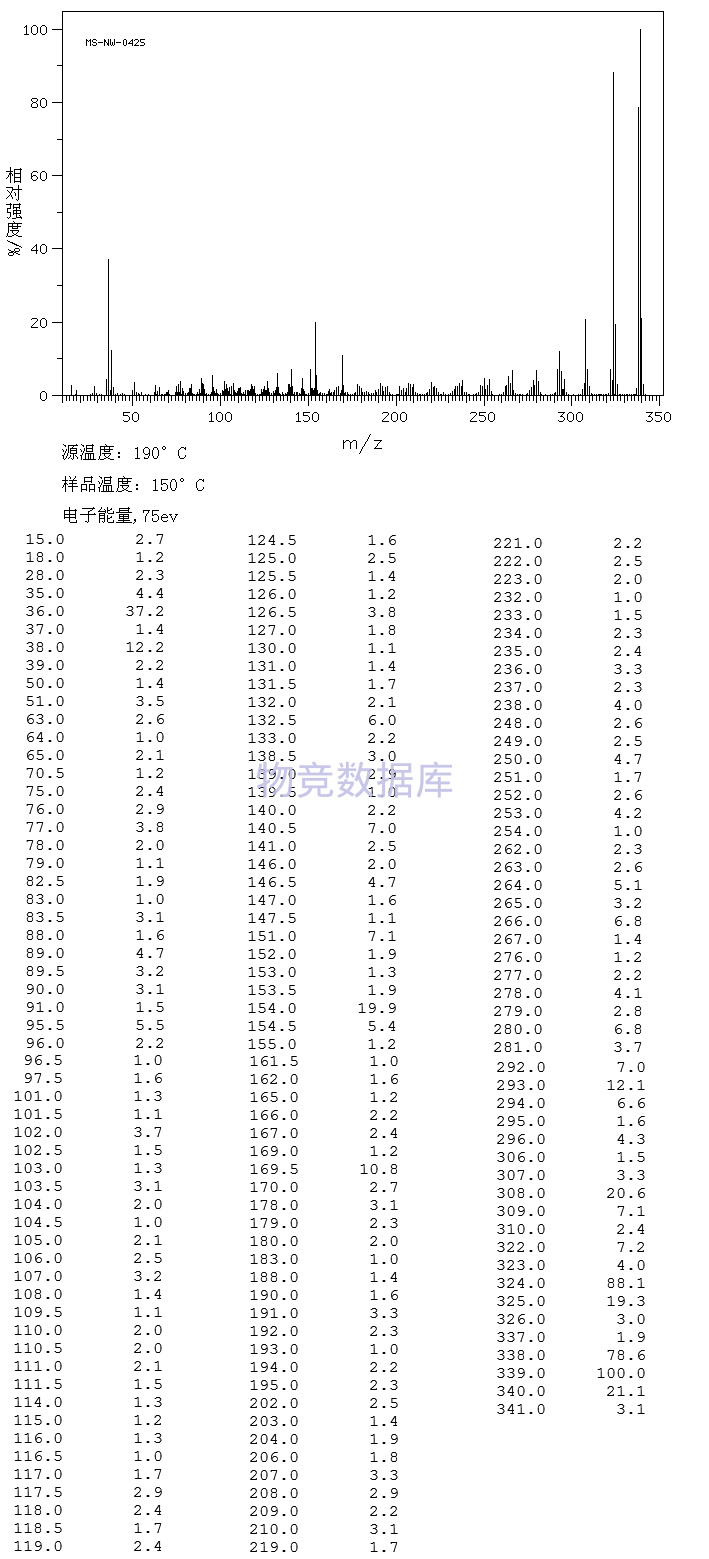 盐酸罂粟碱papaverine Hydrochloride61 25 6参数,分子结构式,图谱信息 物竞化学品数据库 专业、全面的