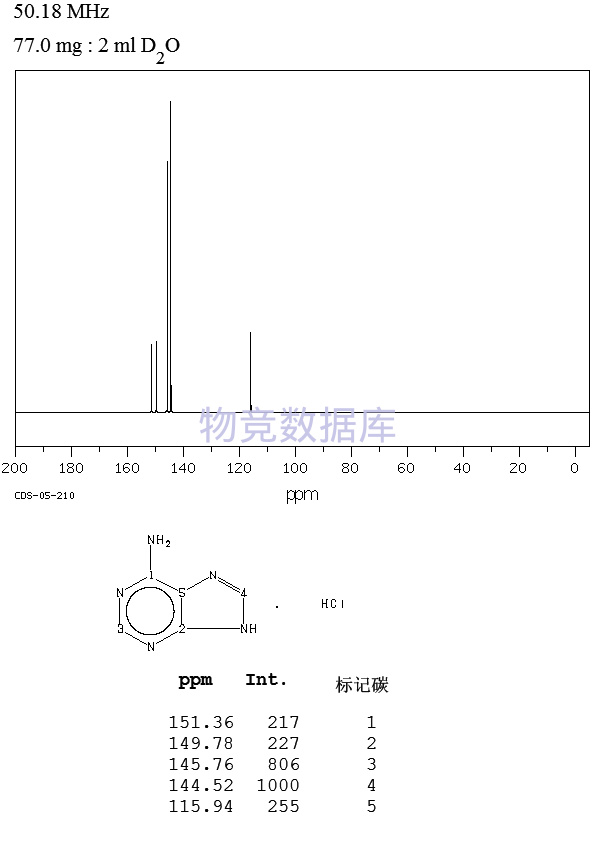 无水腺嘌呤盐酸盐adenine Hydrochloride Anhydrous2922 28 3参数,分子结构式,图谱信息 物竞化学