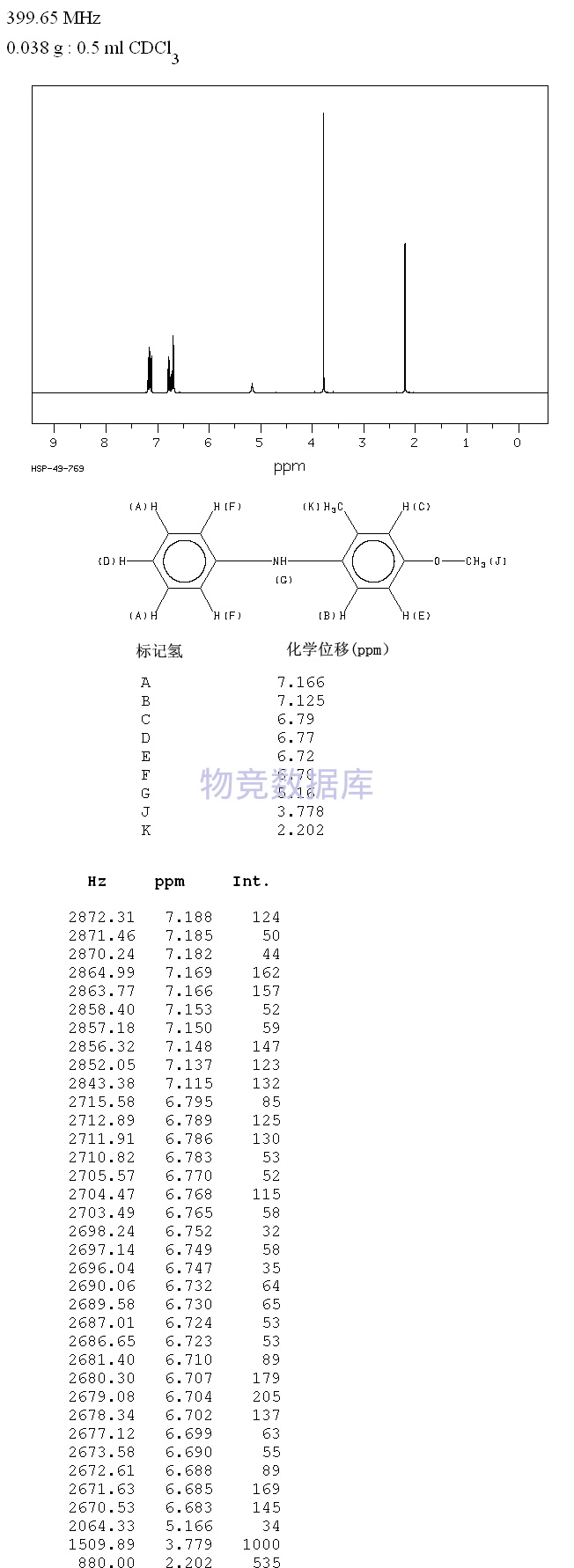 4 甲氧基 2 甲基二苯胺4 Methoxy 2 Methyldiphenylamine41317 15 1参数,分子结构式,图谱信息