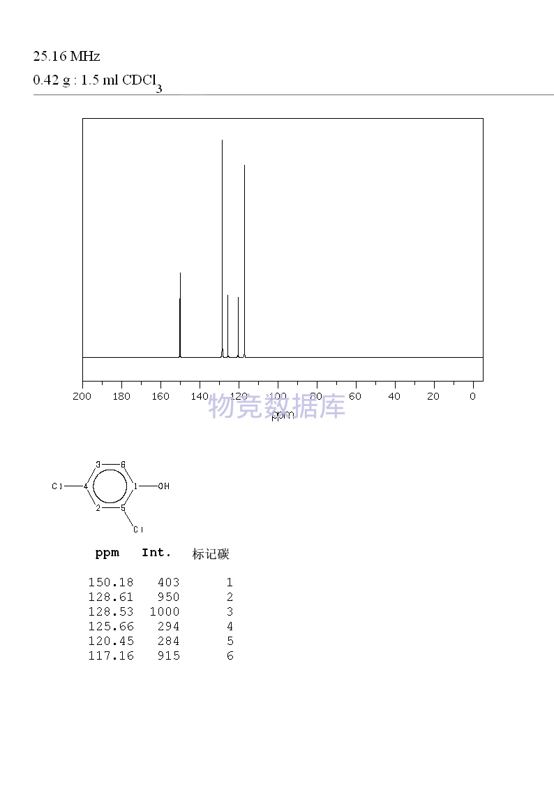 24 二氯苯酚24 Dichlorophenol120 83 2参数,分子结构式,图谱信息 物竞化学品数据库 专业、全面的化学品