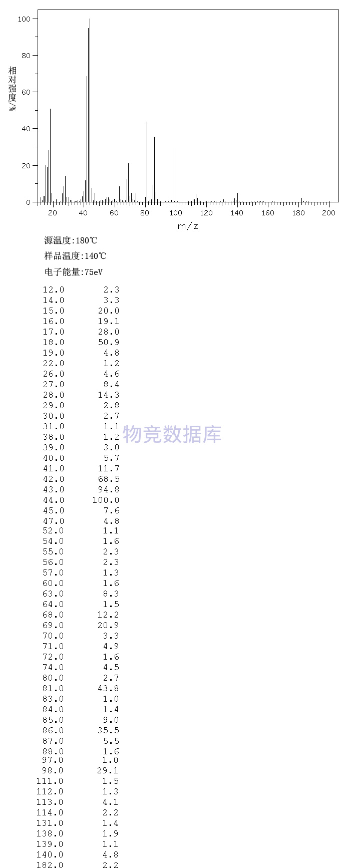 L O 磷酸丝氨酸l O Phosphoserine407 41 0参数,分子结构式,图谱信息 物竞化学品数据库 专业、全面的化学品