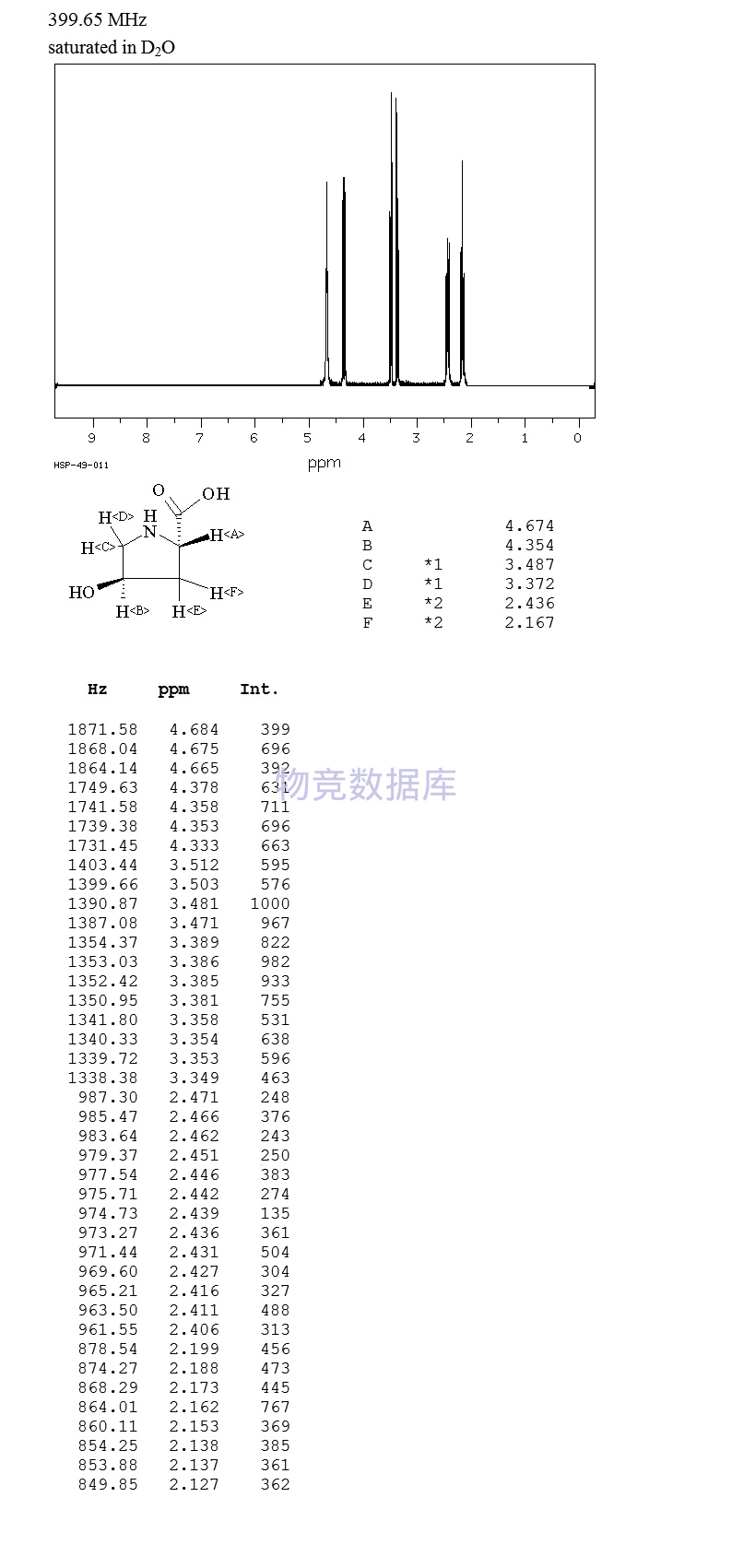 L 4 羟基脯氨酸l 4 Hydroxyproline51 35 4参数,分子结构式,图谱信息 物竞化学品数据库 专业、全面的化学品
