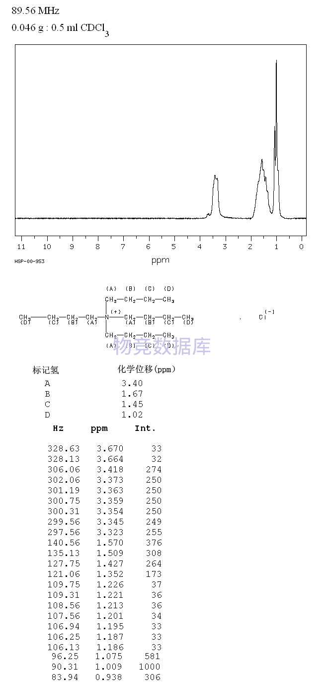 四正丁基氯化铵tetra N Butylammonium Chloride1112 67 0参数,分子结构式,图谱信息 物竞化学品