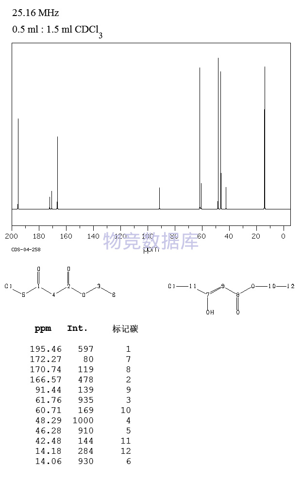 4 氯乙酰乙酸乙酯ethyl 4 Chloroacetoacetate638 07 3参数,分子结构式,图谱信息 物竞化学品数据库