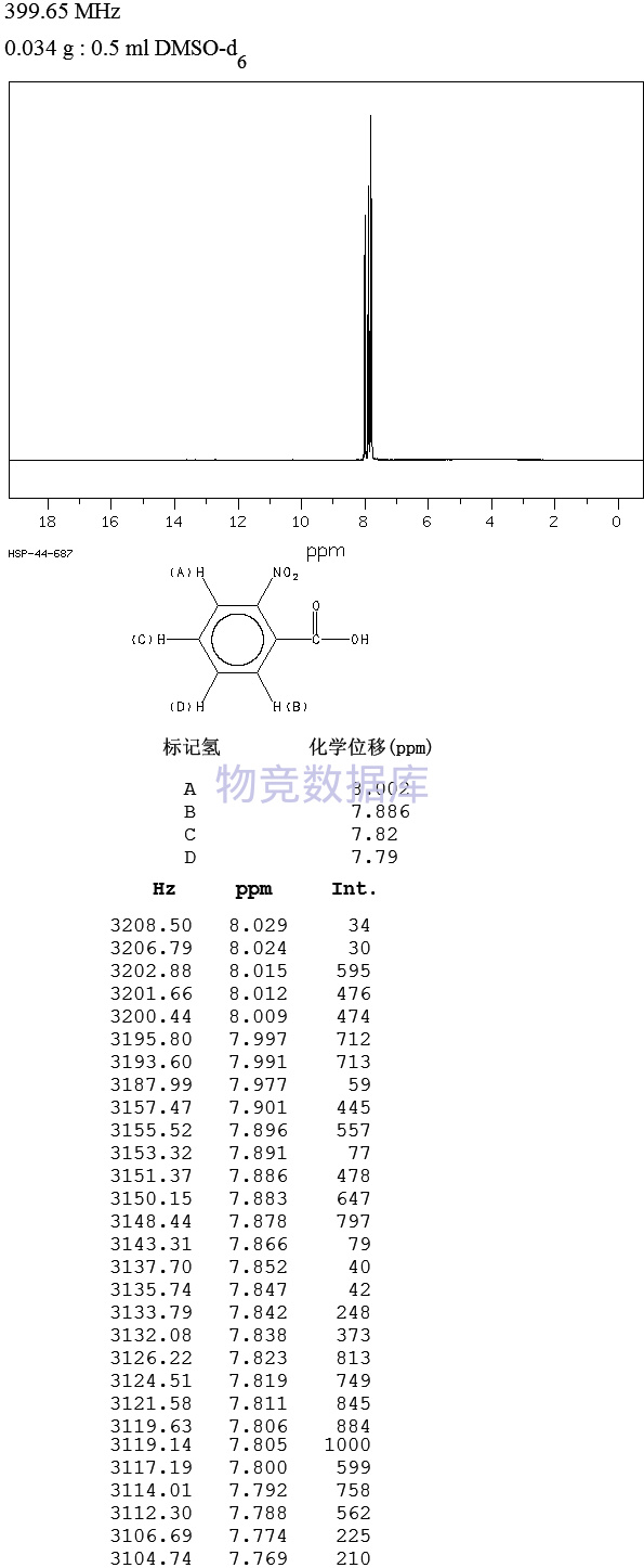 邻硝基苯甲酸o Nitrobenzoic Acid552 16 9参数,分子结构式,图谱信息 物竞化学品数据库 专业、全面的化学品基础数据库