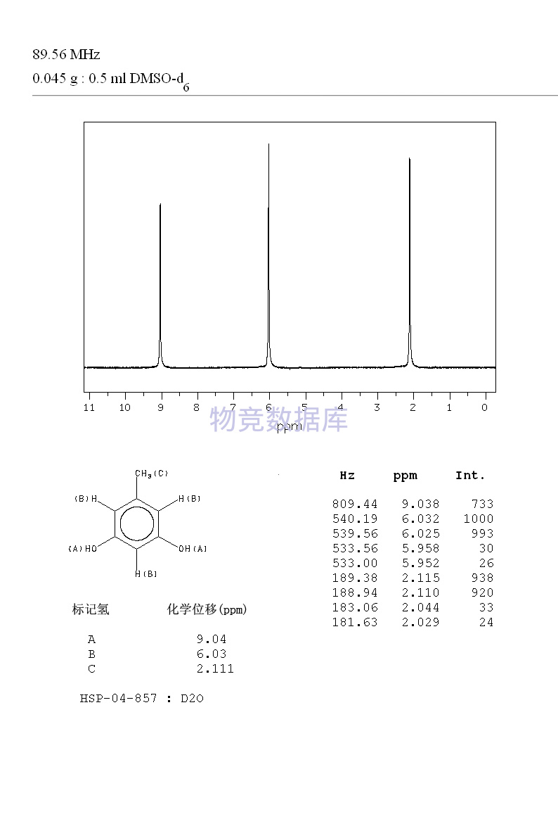 地衣酚单水合物orcinol Monohydrate6153 39 5参数,分子结构式,图谱信息 物竞化学品数据库 专业、全面的化学