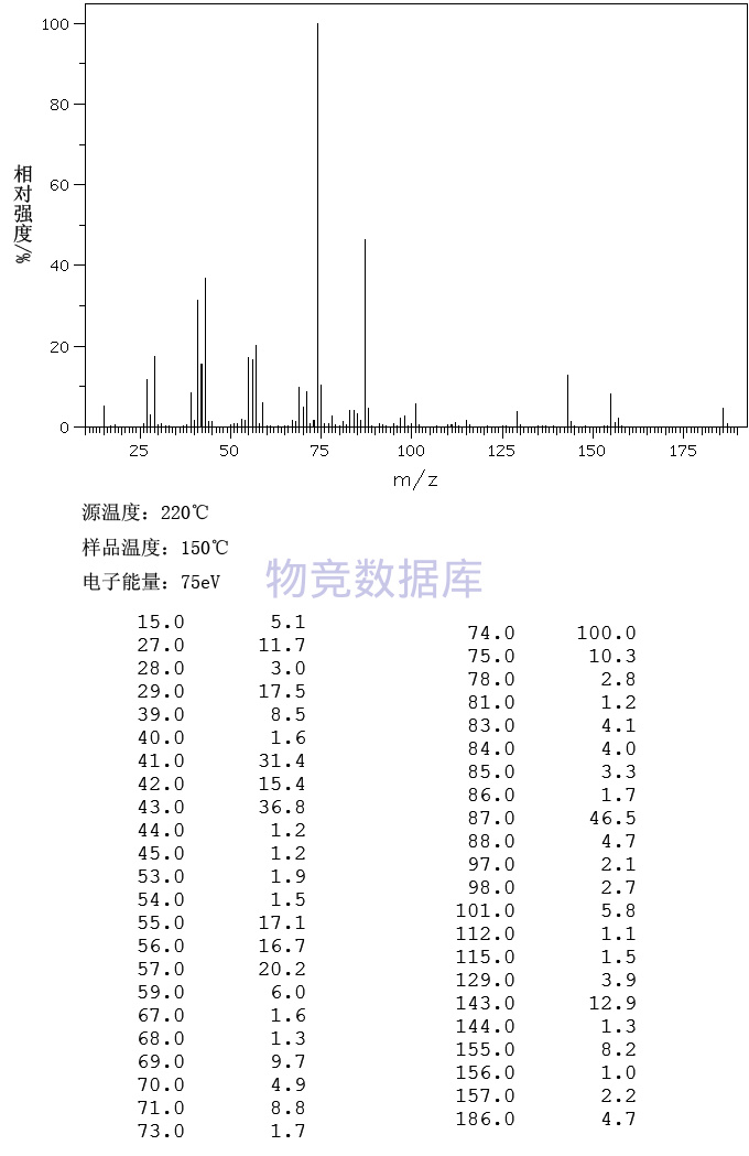 癸酸甲酯methyl Decanoate110 42 9参数,分子结构式,图谱信息 物竞化学品数据库 专业、全面的化学品基础数据库