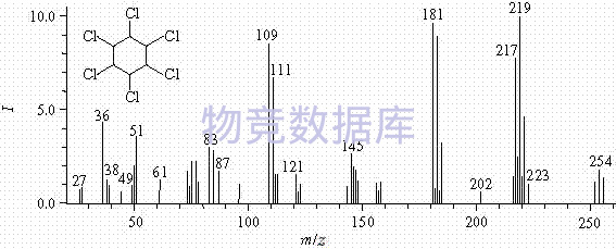 ε 六六六ε Hch6108 10 7参数,分子结构式,图谱信息 物竞化学品数据库 专业、全面的化学品基础数据库