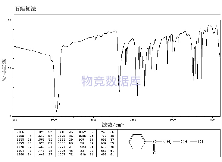 3 氯苯丙酮3 Chloropropiophenone936 59 4参数,分子结构式,图谱信息 物竞化学品数据库 专业、全面的化学
