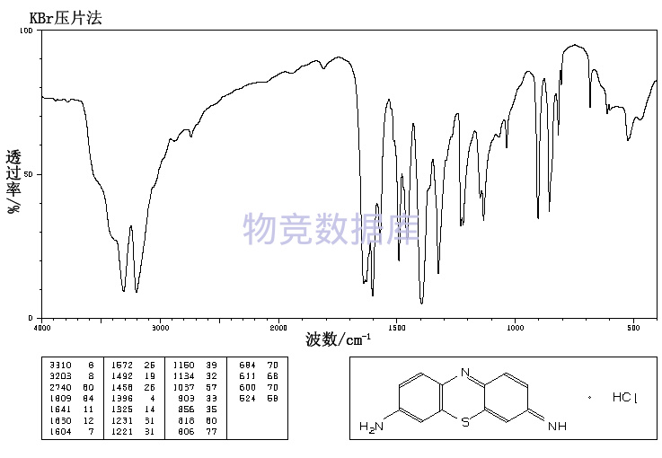 氯化劳氏紫thionine Chloride581 64 6参数,分子结构式,图谱信息 物竞化学品数据库 专业、全面的化学品基础数据库